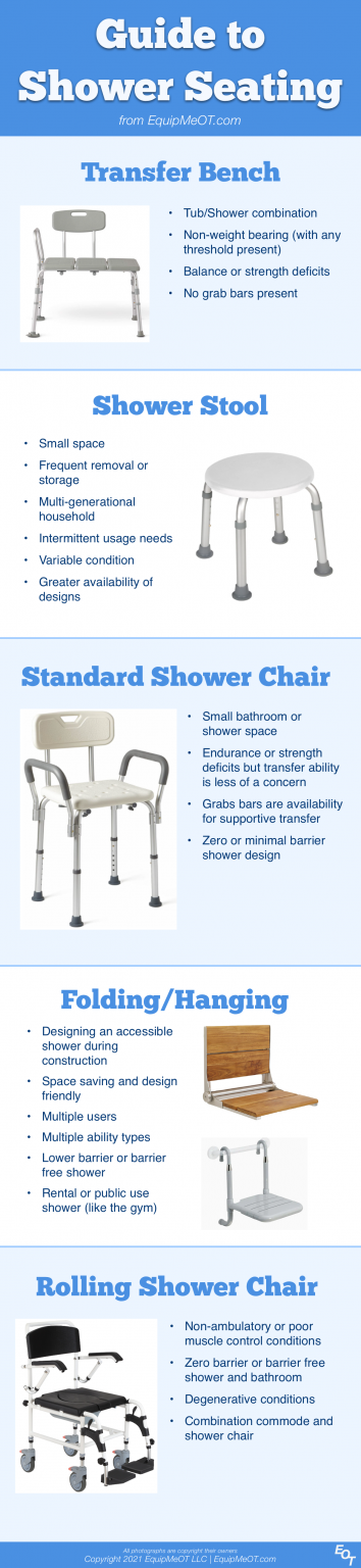 The Complete Guide to Shower Seating (2025) - EquipMeOT